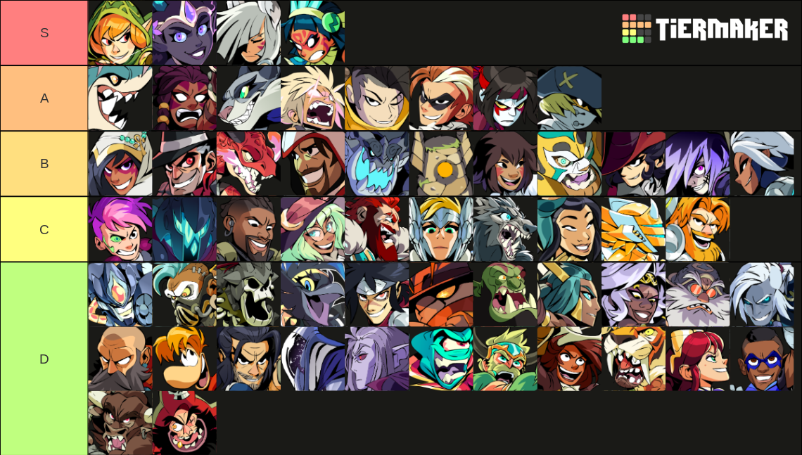 Brawlhalla Legend Tierlist Patch 7 02 With Tezca Tier List Community Rankings Tiermaker