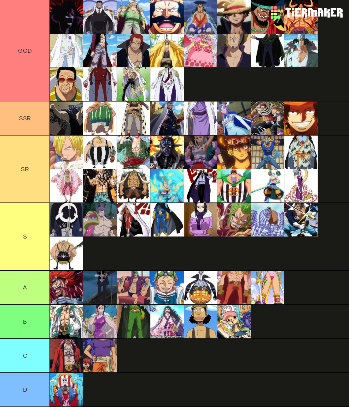 ONE PEICE STRONGEST CHARACTRS Tier List (Community Rankings) - TierMaker