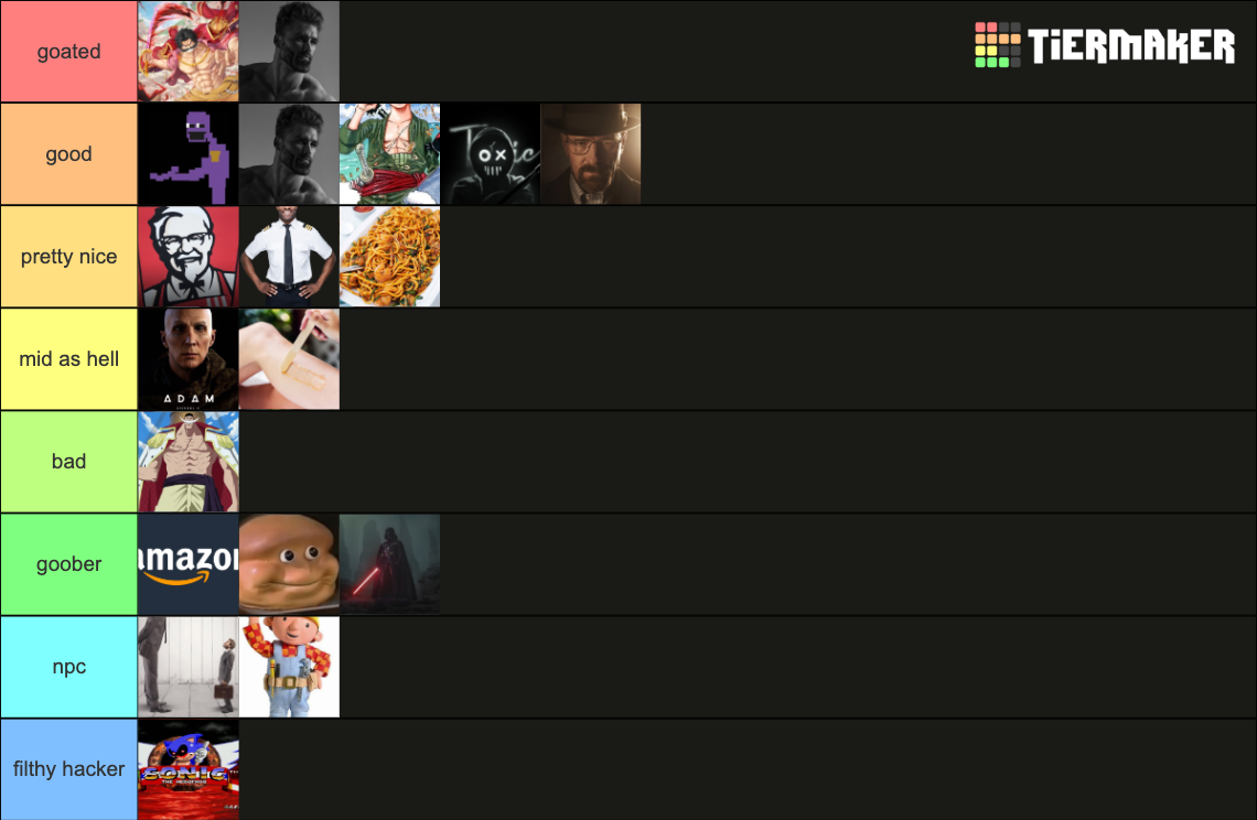 bedwars players Tier List (Community Rankings) - TierMaker