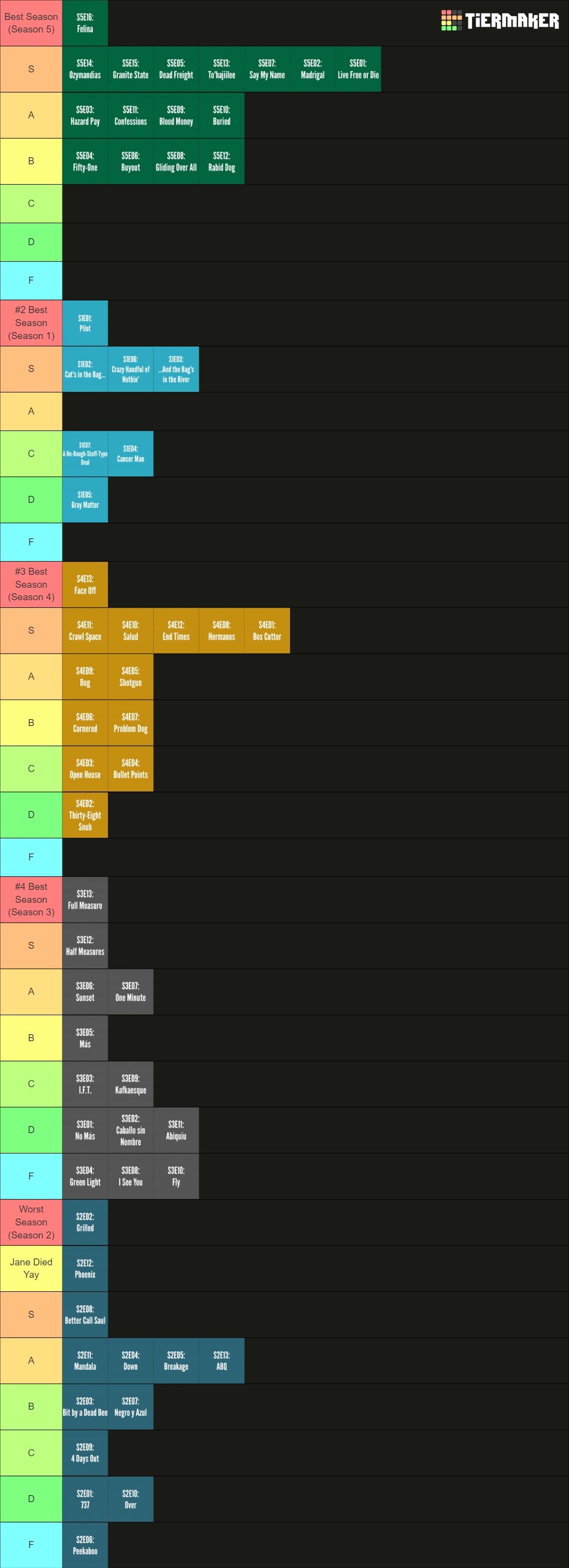 Breaking Bad: All Episodes Tier List (Community Rankings) - TierMaker