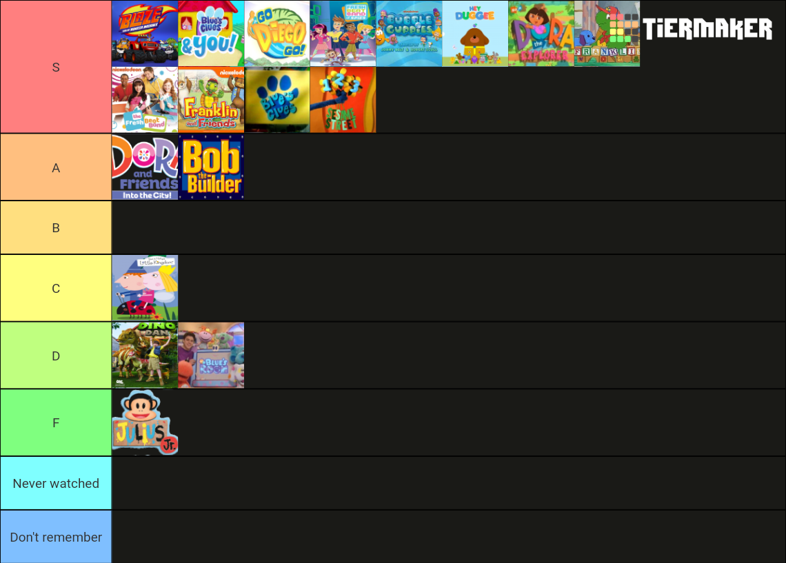 Nick Jr. / Noggin Shows Tier List (Community Rankings) - TierMaker Nick Jr. / Noggin Shows Tier List (Community Rankings) - TierMaker