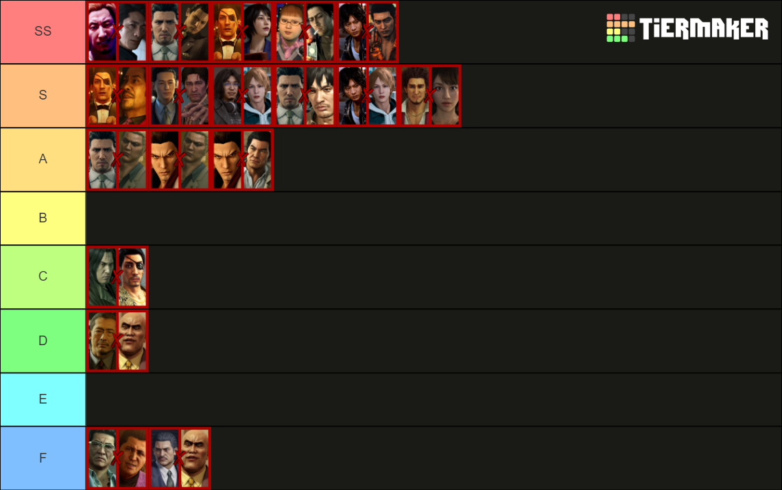 Yakuza/RGG Ship Tier List (Community Rankings) - TierMaker