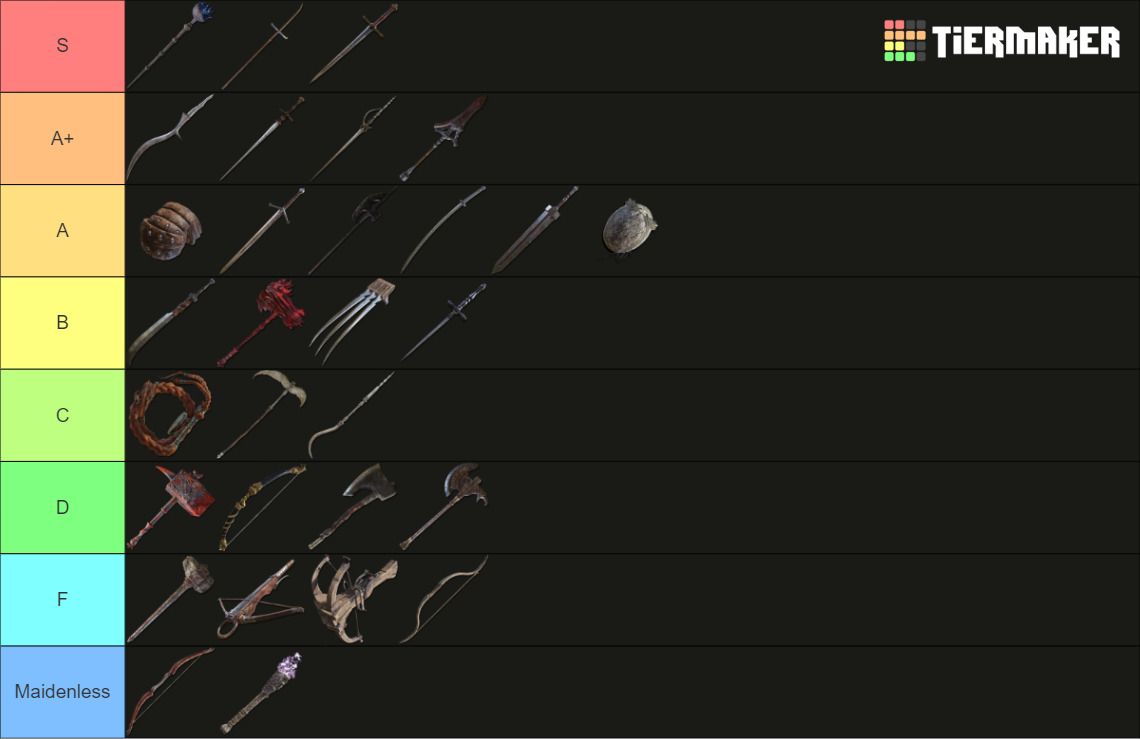 NEW ER TEIR LIST Tier List (Community Rankings) - TierMaker