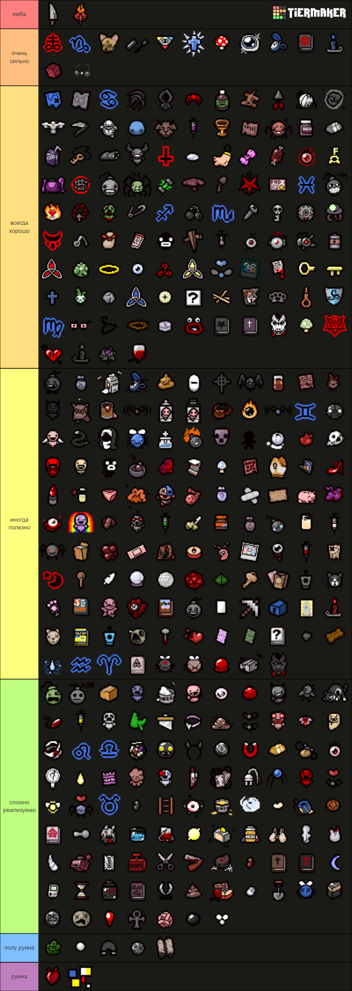 Binding of Isaac: Rebirth Items Tier List (Community Rankings) - TierMaker