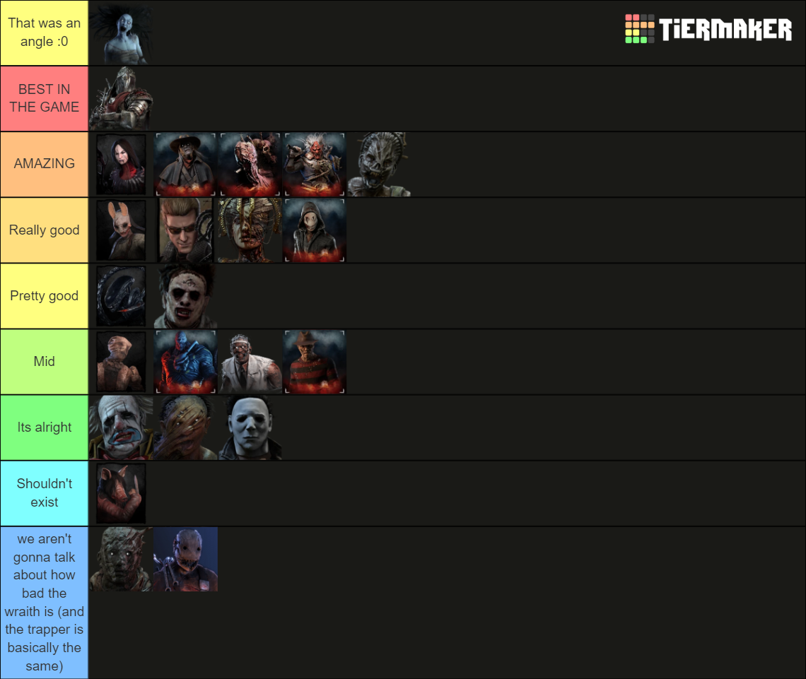 Dead By Daylight Memento Moris Tier List (Community Rankings) - TierMaker