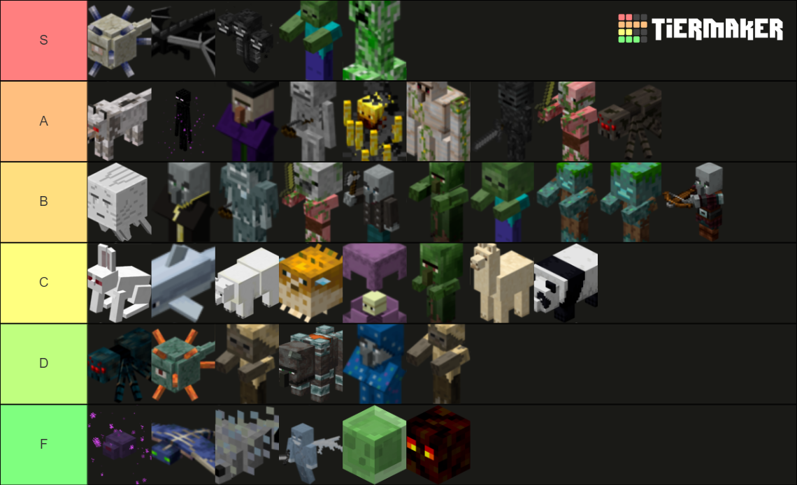 Minecraft Mobs Tier List (Community Rankings) - TierMaker