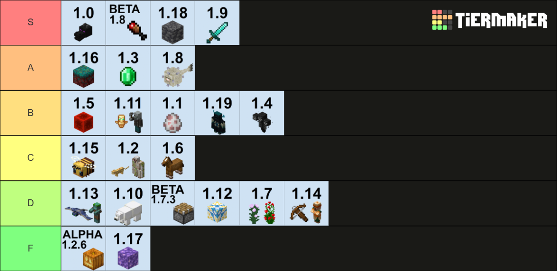 Rank Every Minecraft Update Tier List (Community Rankings) - TierMaker