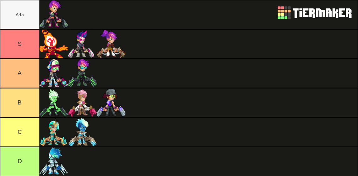 Skins Brawlhalla: Ada (August 2023) Tier List (Community Rankings ...