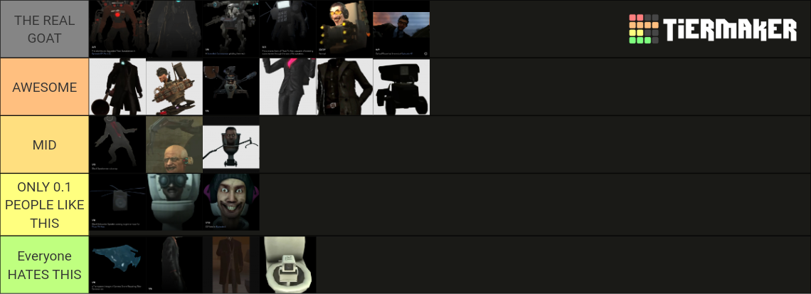 Skibidi toilet characters Tier List (Community Rankings) - TierMaker