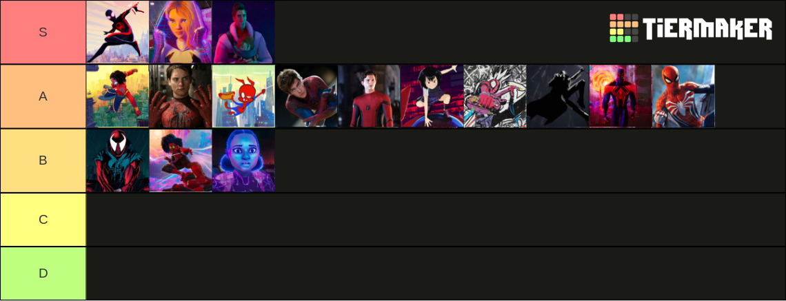 Spider-Man Variants (Across the Spider-Verse) Tier List (Community ...