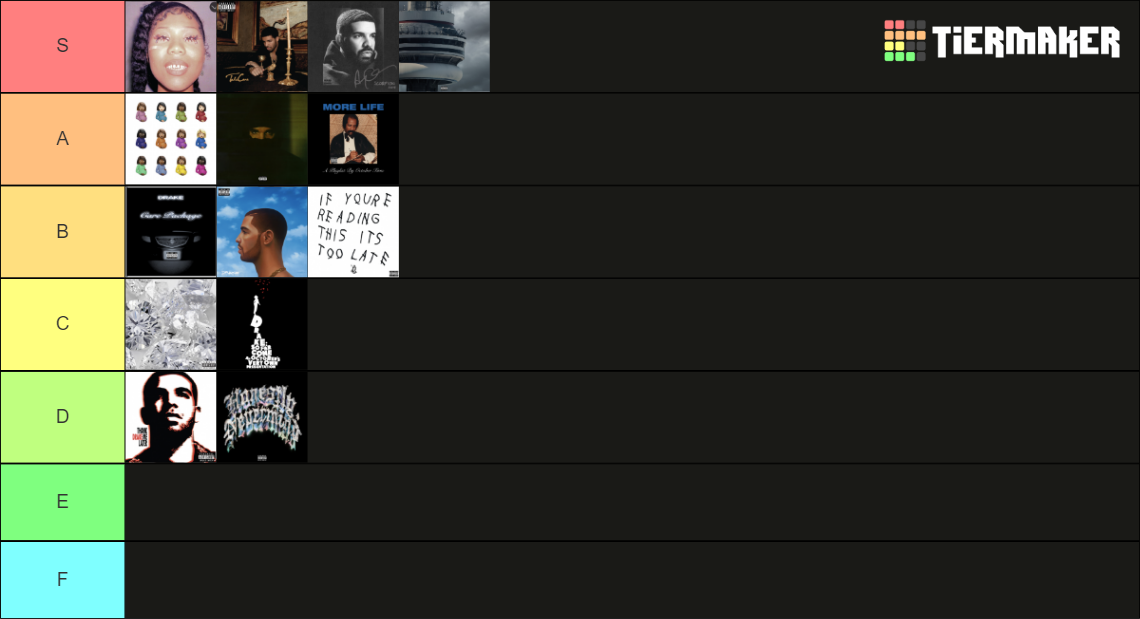 Drake Albums 2022 Tier List (Community Rankings) - TierMaker
