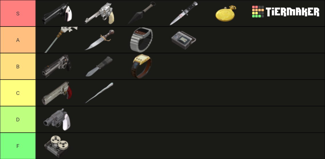 (TF2) Spy weapons (includes sappers and watches) Tier List (Community ...