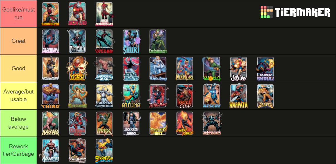 4 cost Tier List (Community Rankings) - TierMaker