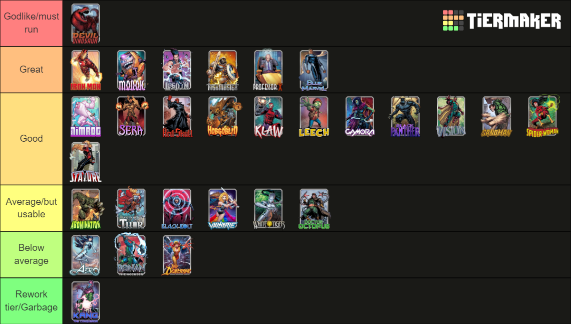 5 cost Tier List (Community Rankings) - TierMaker