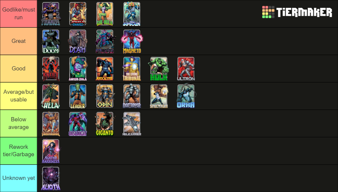 6 cost Tier List (Community Rankings) - TierMaker