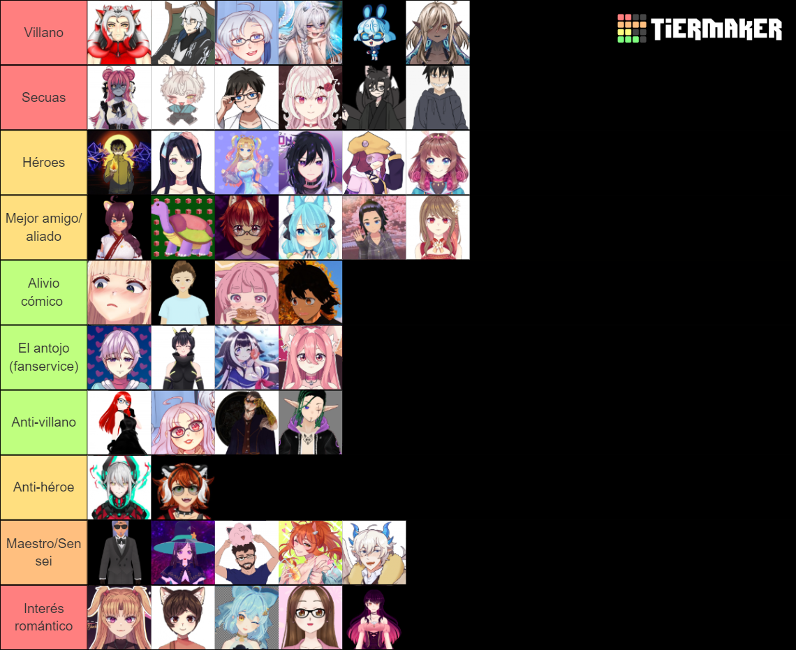 Vtubers en un Isekai Tier List (Community Rankings) - TierMaker