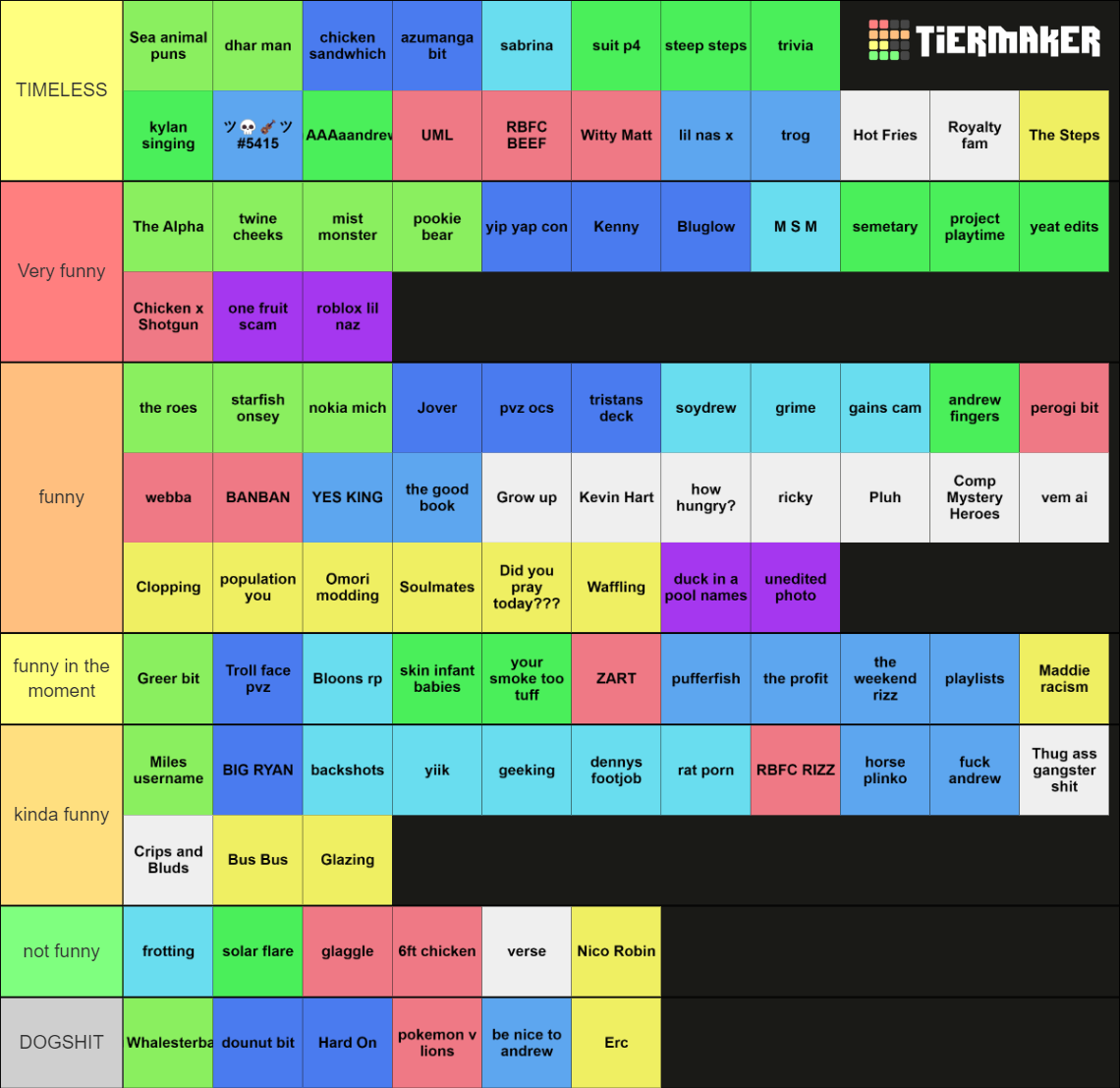 bits list Tier List (Community Rankings) - TierMaker