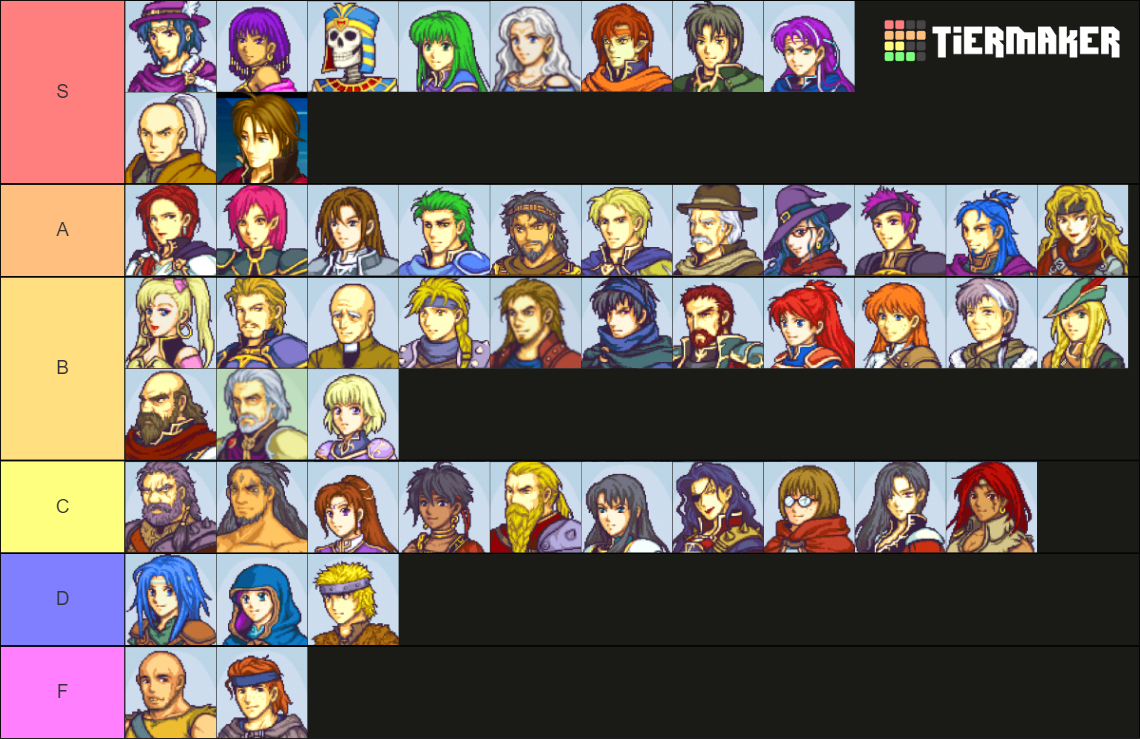 Andaron Saga Playable Character Tier List (Community Rankings) - TierMaker