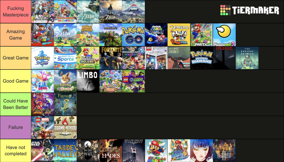 Games Tier List (Community Rankings) - TierMaker