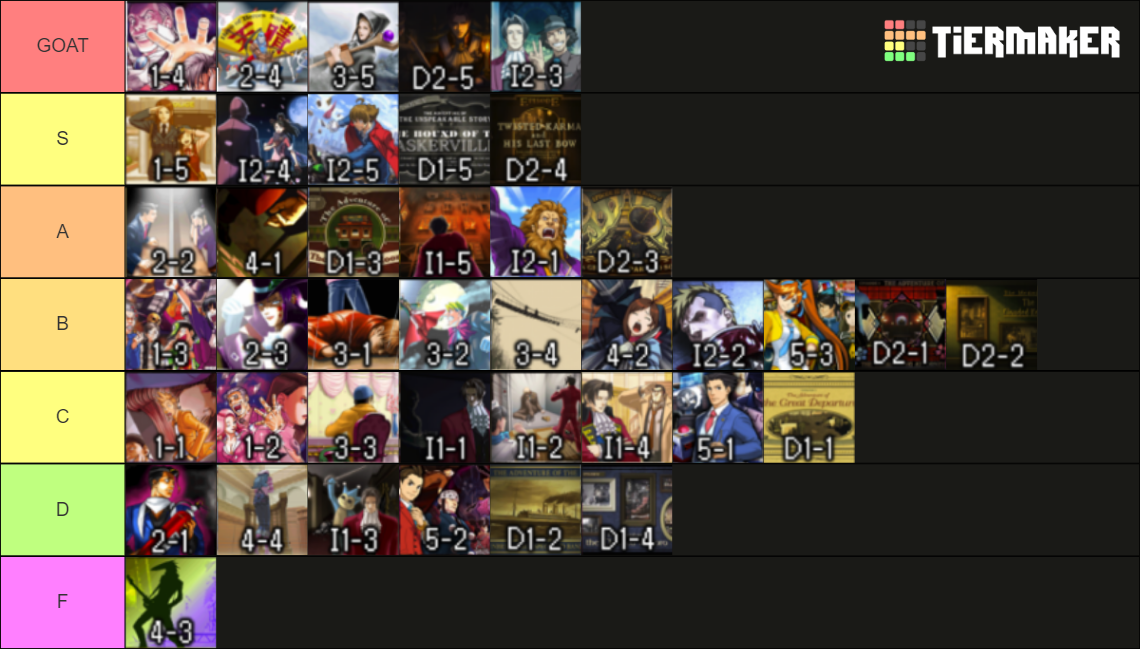 Ace Attorney Cases Tier List (Community Rankings) - TierMaker