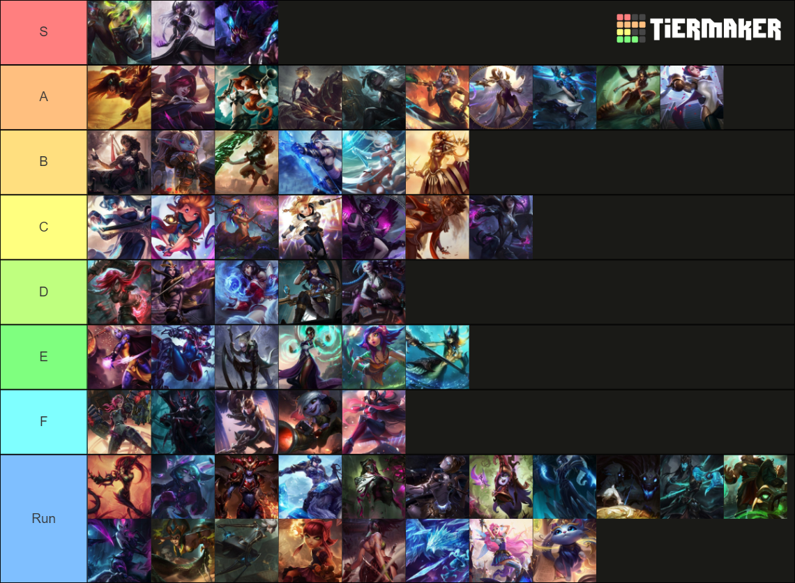 League of Draven girls Tier List (Community Rankings) - TierMaker