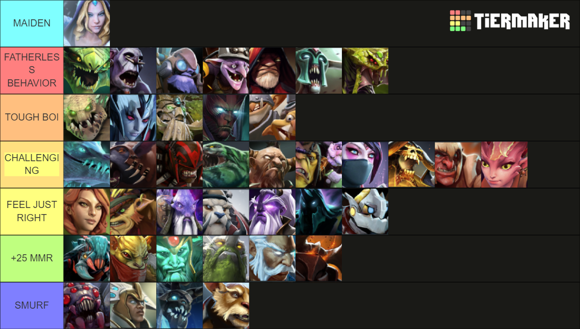 Dota 2 Heroes Tier List (Community Rankings) - TierMaker