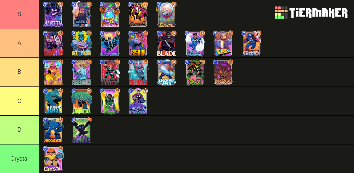 Marvel Snap Dan Hipp Variants Tier List (Community Rankings) - TierMaker