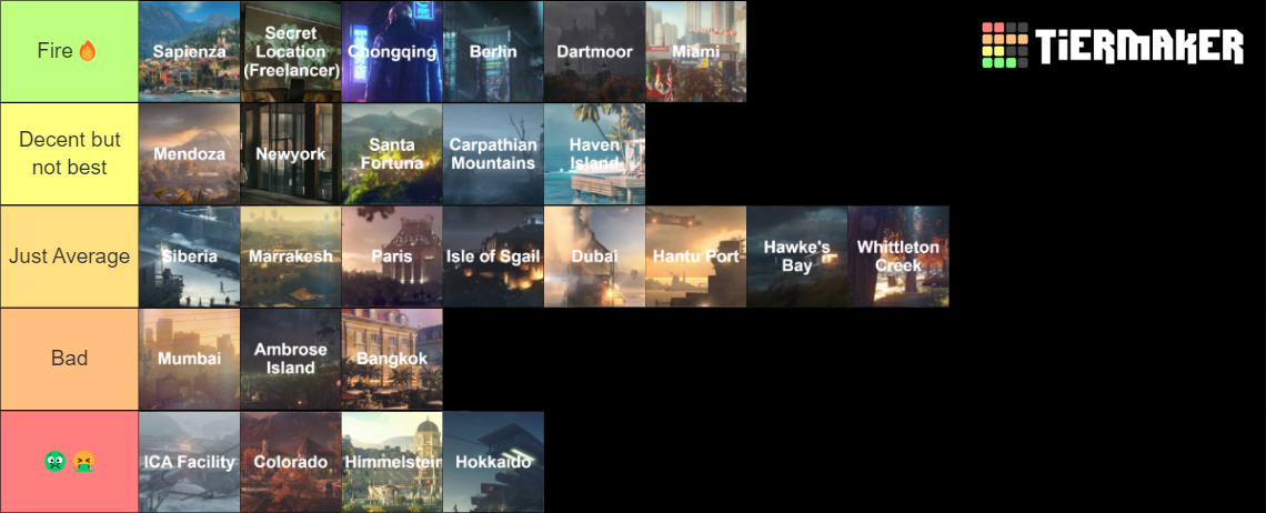 ALL Hitman Trilogy Locations Tier List (Community Rankings) - TierMaker