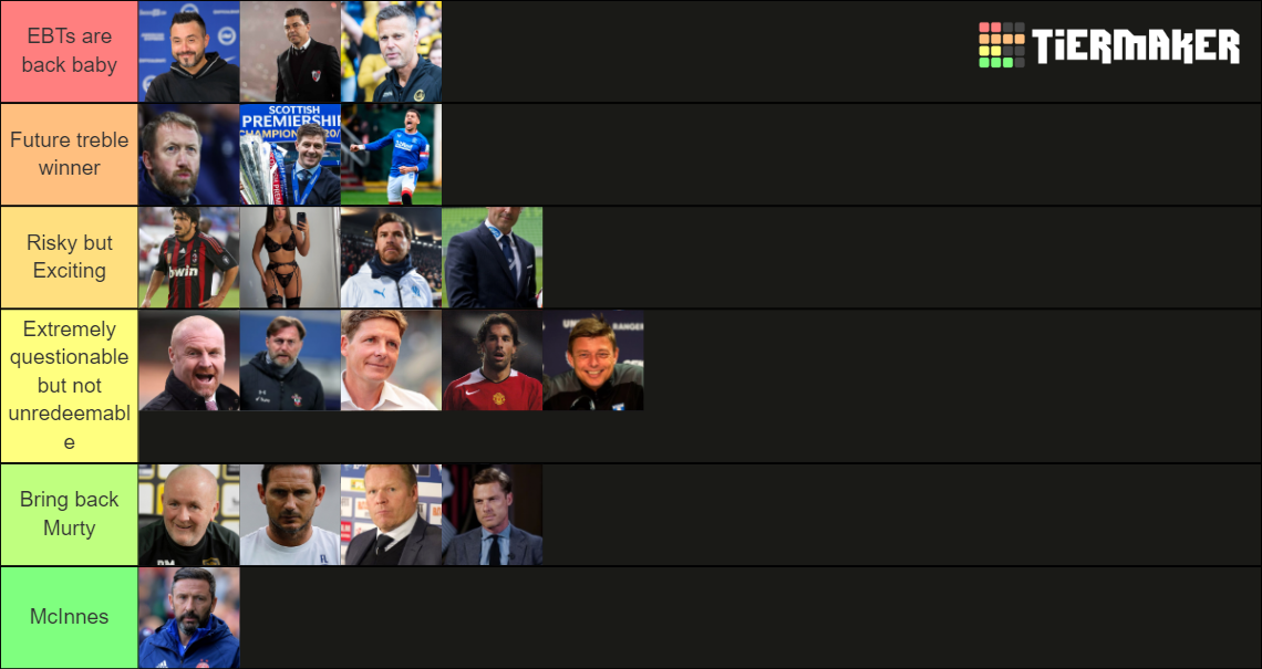 New Rangers Manager Tier List (Community Rankings) - TierMaker