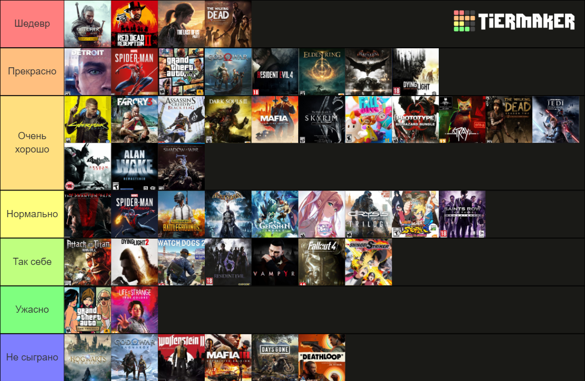 Ultimate Video Games 2023 (More than 350 AAA games) Tier List ...