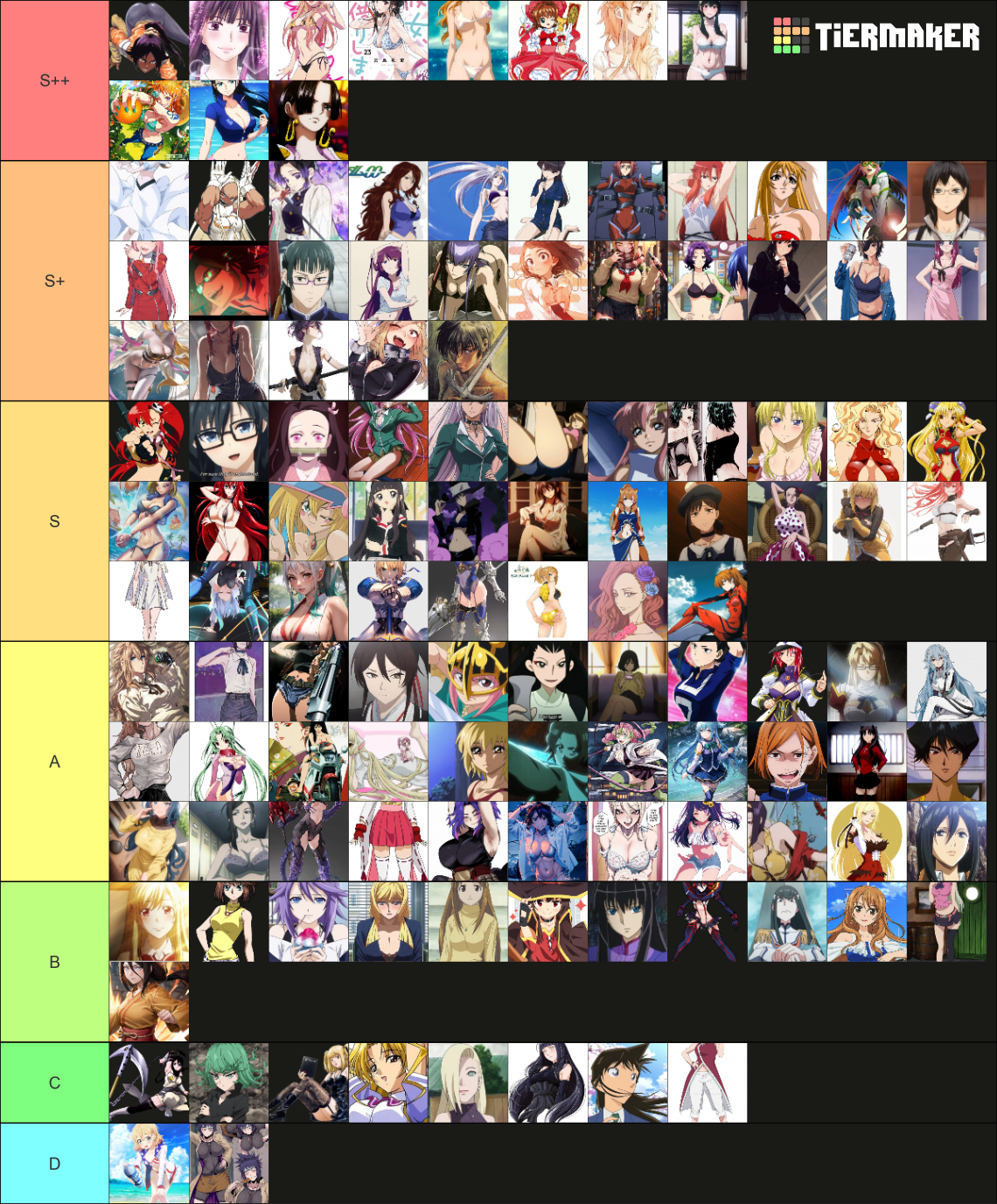 Best Waifus Tier List (Community Rankings) - TierMaker