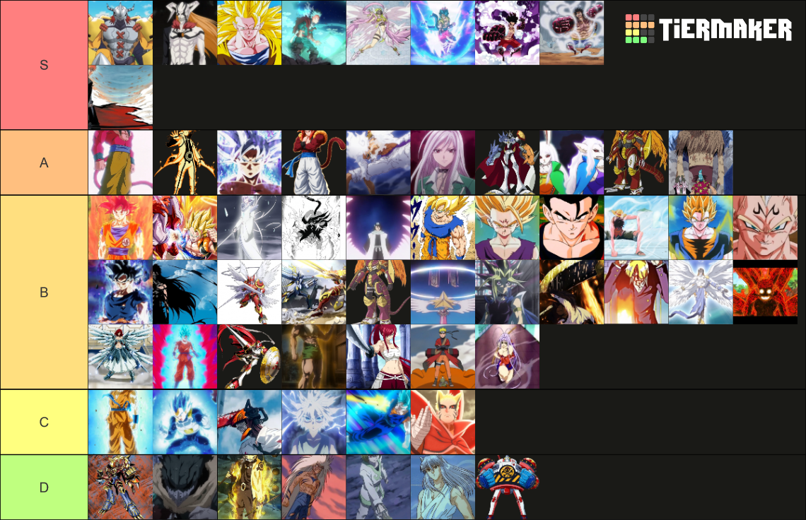 Shounen Anime transformations Tier List (Community Rankings) - TierMaker