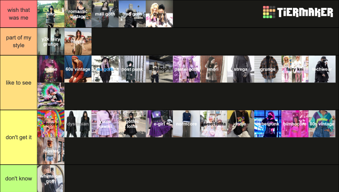 alt fashion Tier List (Community Rankings) - TierMaker