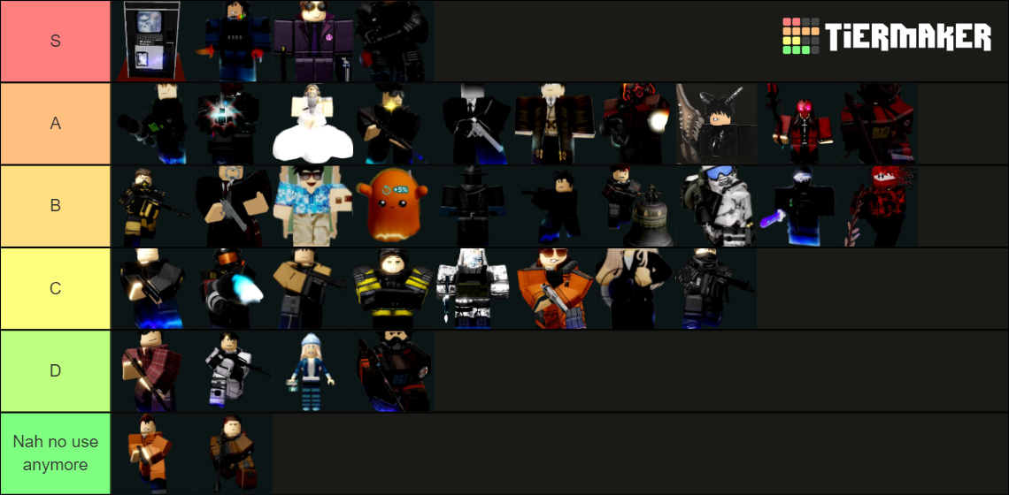 SCP Tower Defense Tier List (Community Rankings) - TierMaker