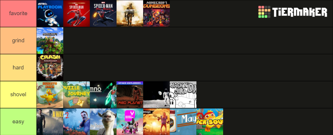 platinum trophy Tier List (Community Rankings) - TierMaker