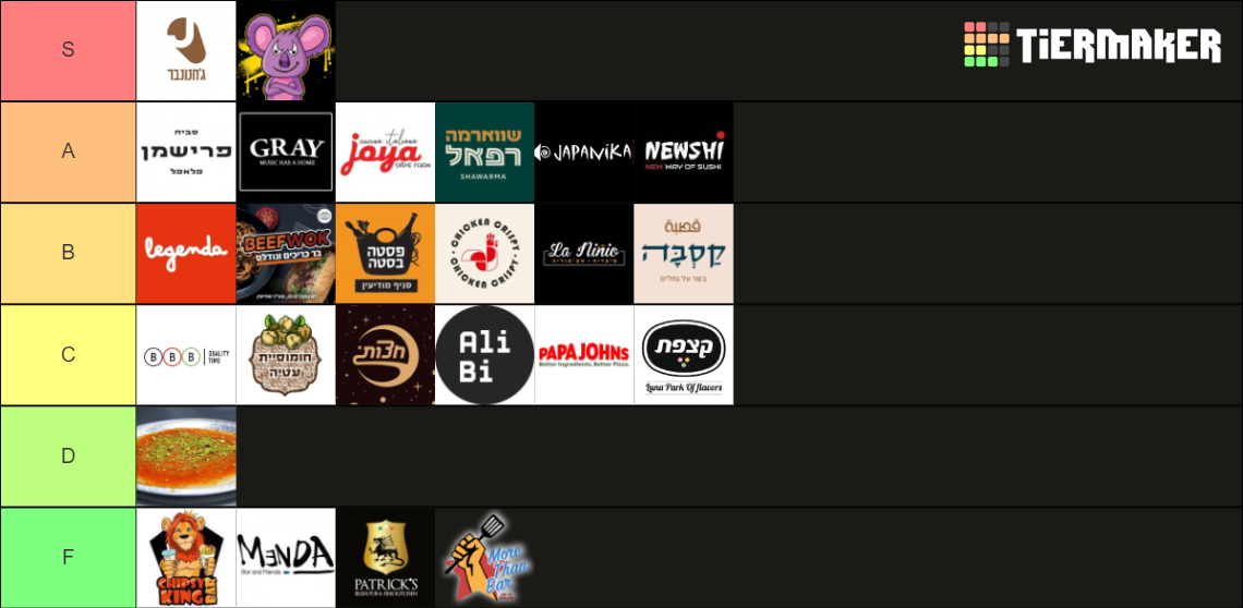 ma'ar Tier List (Community Rankings) - TierMaker