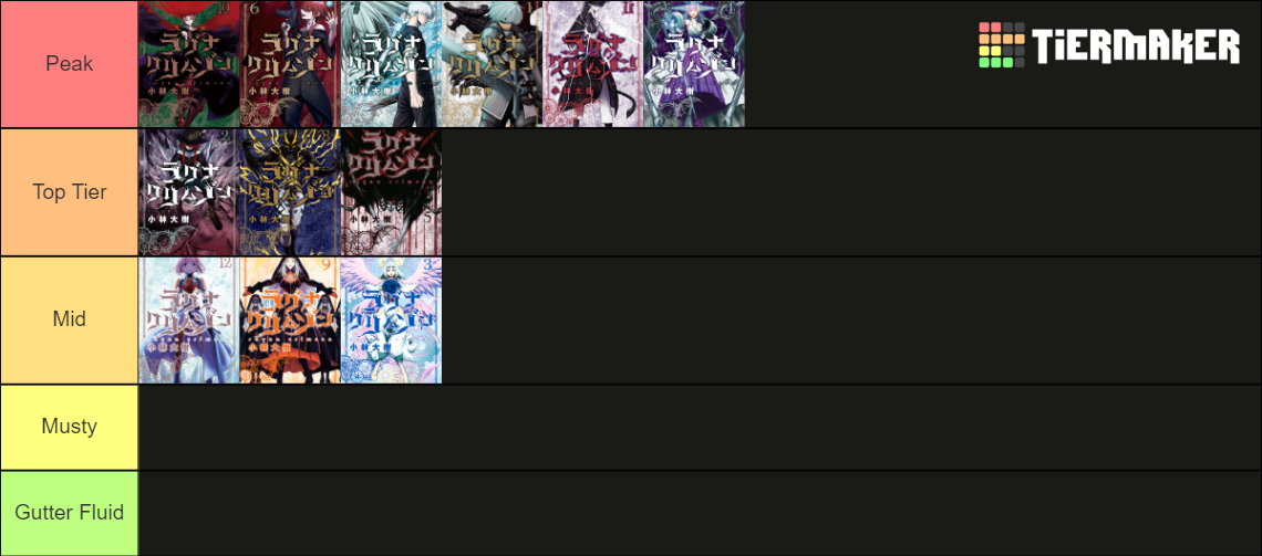 Ragna Crimson Volumes Tier List (Community Rankings) - TierMaker