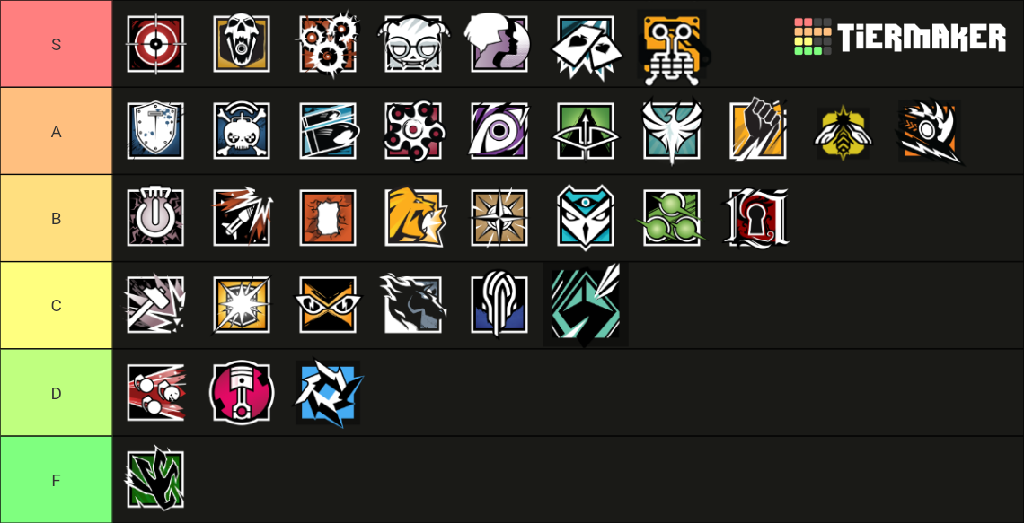 Rainbow Six Siege Operator (Y8S3) Tier List (Community Rankings) - TierMaker