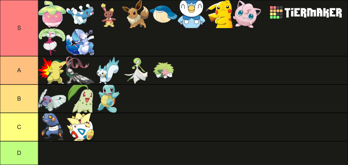 Pok3mon rated 2024!! Tier List (Community Rankings) - TierMaker