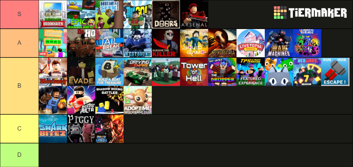 Roblox Games Tier List (Community Rankings) - TierMaker