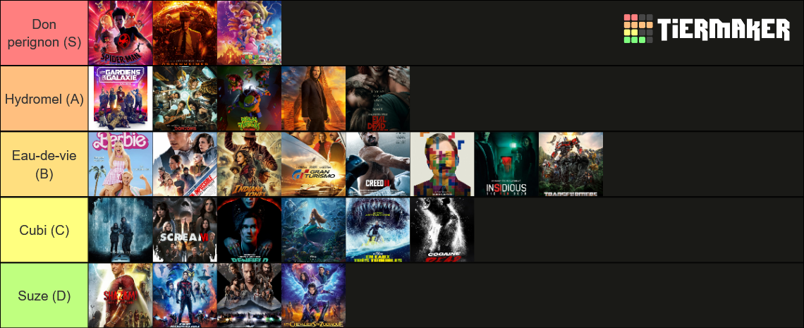 Notre selection de films 2023 Tier List (Community Rankings) - TierMaker