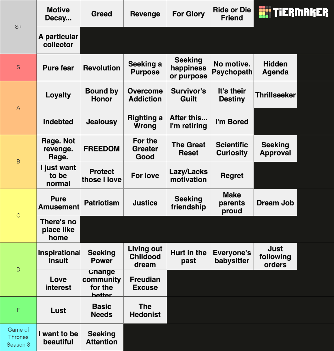 55 Types of Character Motivations Tier List (Community Rankings ...