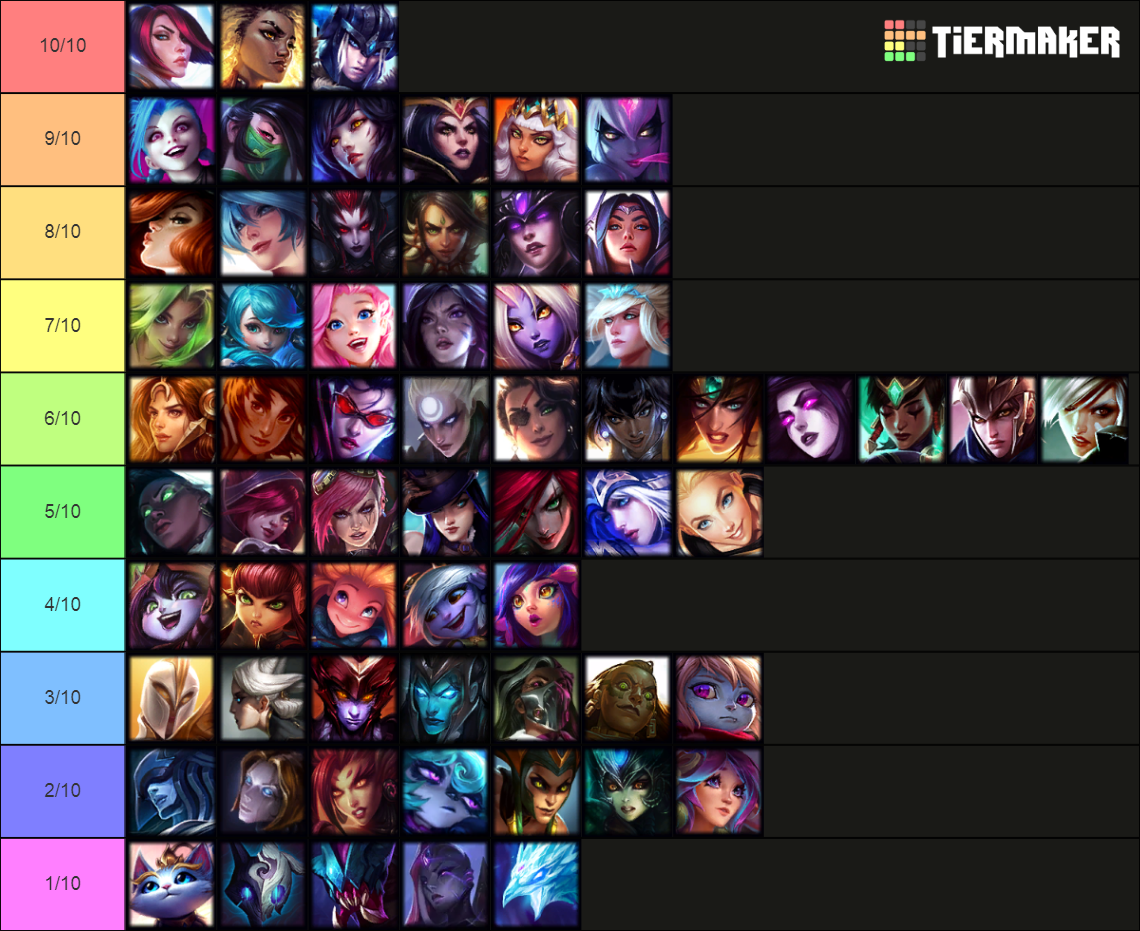 Recent League of Legends Tier Lists - TierMaker