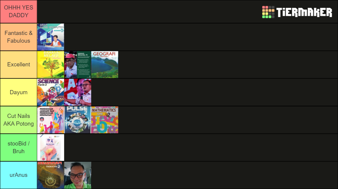 PPT 2023 Subject Tier List (Community Rankings) - TierMaker