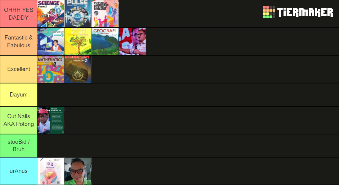 PPT 2023 Subject Tier List (Community Rankings) - TierMaker