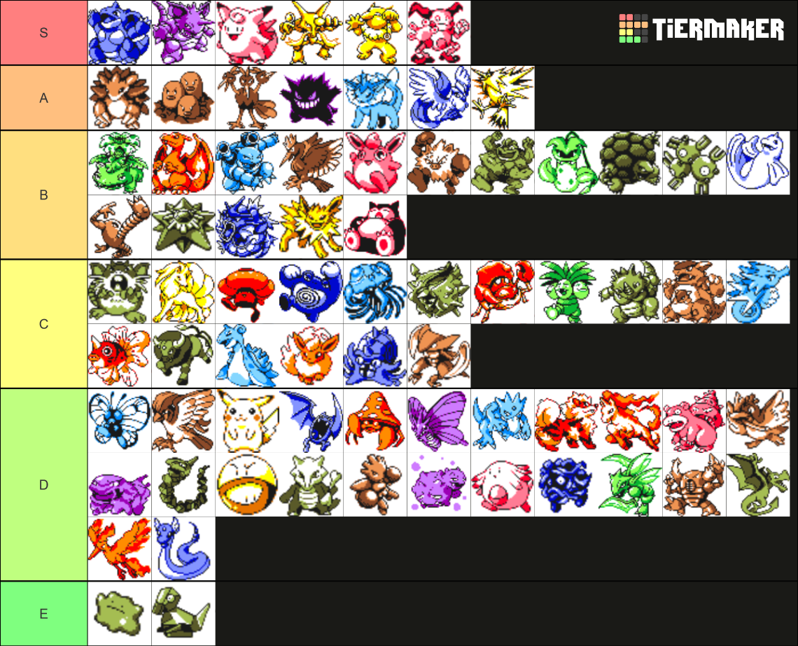 Pokemon Yellow Tiers Tier List Community Rankings Tiermaker