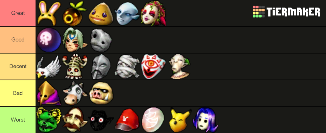 All Masks in Majora's Mask Tier List (Community Rankings) - TierMaker