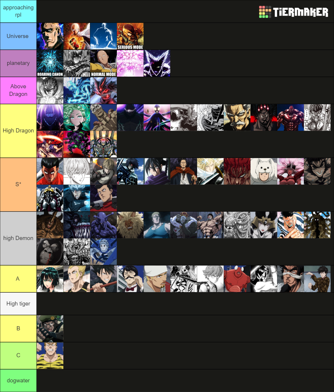 One Punch Man Power Ranking Tier List (Community Rankings) - TierMaker