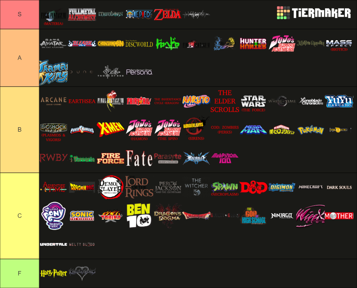 MAGIC/POWER SYSTEM TIERLIST Tier List (Community Rankings) - TierMaker