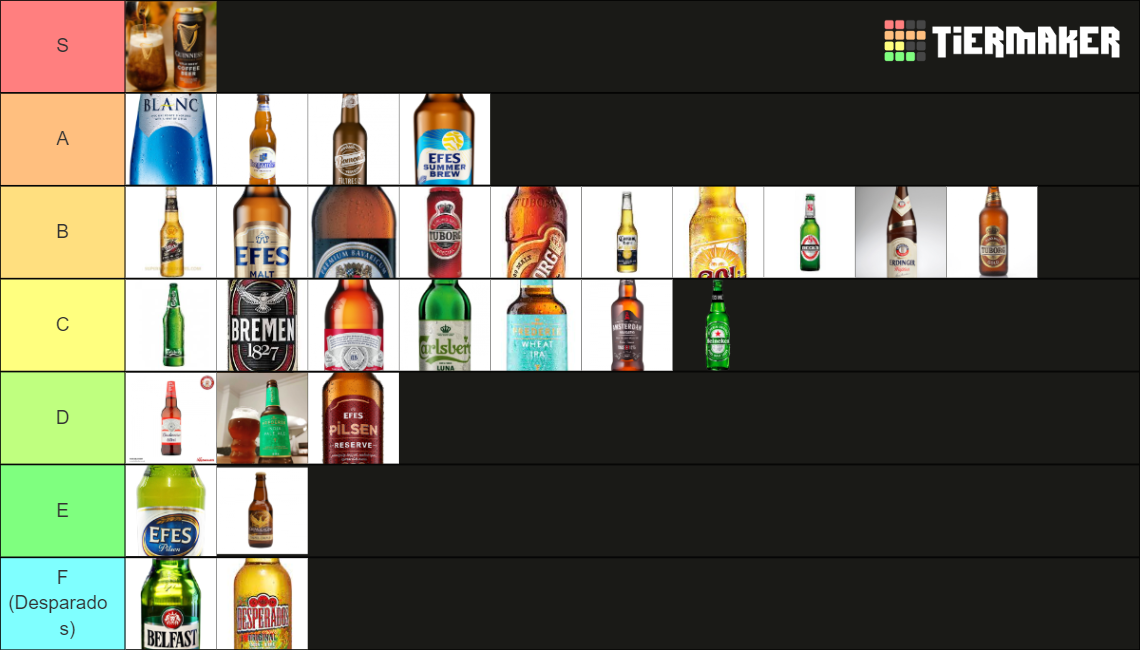 Turkey Beer Tier List (Community Rankings) - TierMaker
